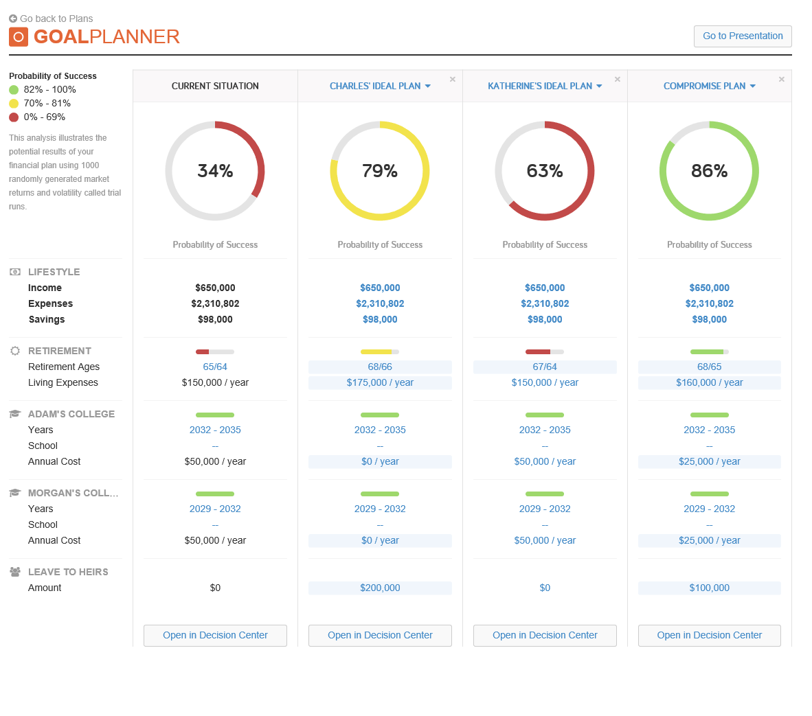 eMoney Tip of the Week: The Goal Planner : eMoney Advisor Blog