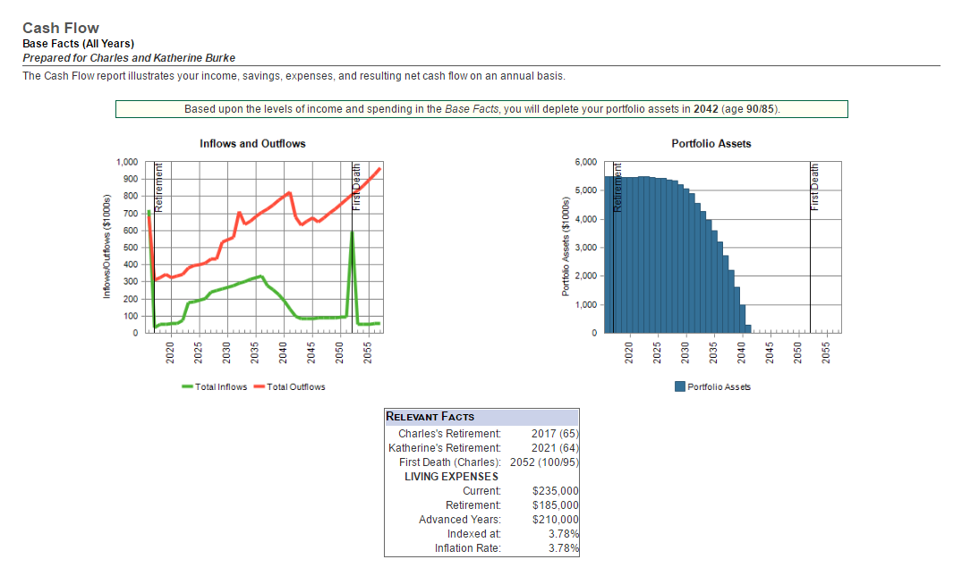Using eMoney to Help Clients Plan for Retirement : eMoney Advisor Blog
